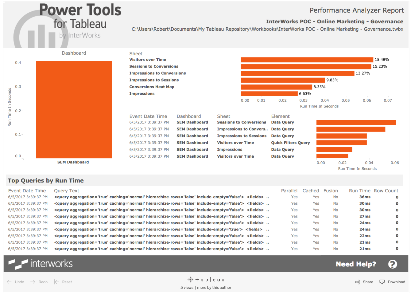 Tableau Deep Dive: Dashboard Design - Optimization & Governance - InterWorks